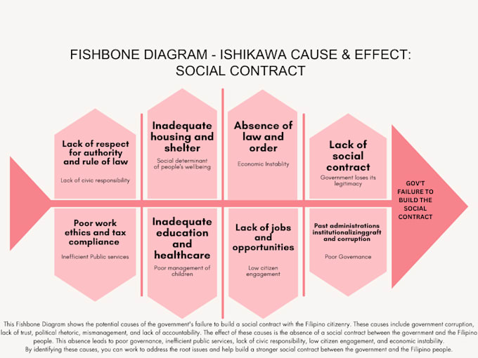 Do data entry, excel copy paste, convert files and basic graphic design ...
