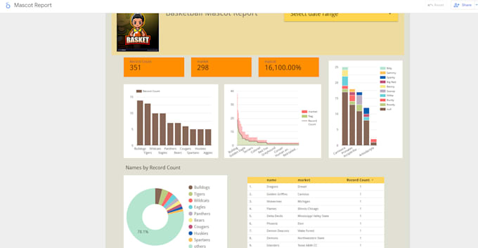 Create or modify dashboards in data studio, looker studio by Sasithagamage12 | Fiverr