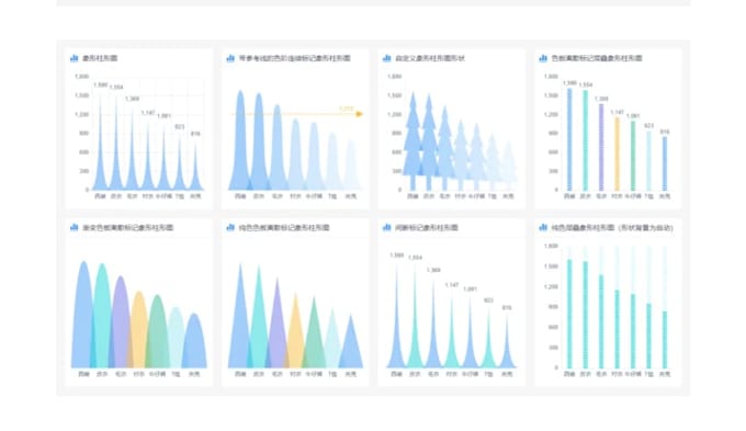 Do Data Analysis And Science Or Data Processing Using Python Tool By Bailizhou15 Fiverr