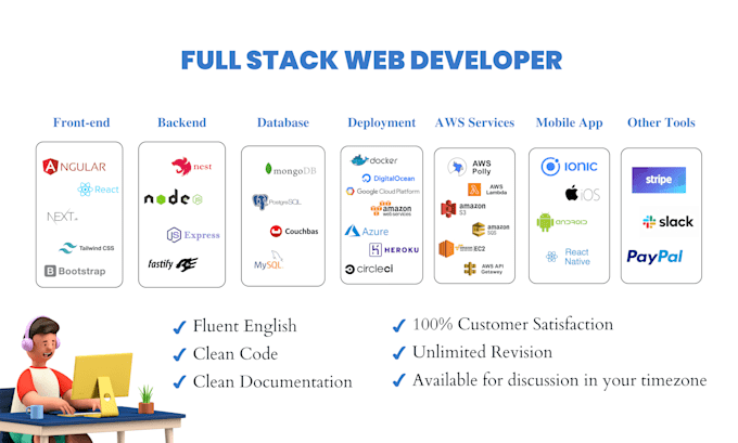 Be your full stack developer for a custom web application by Bhushano7 | Fiverr