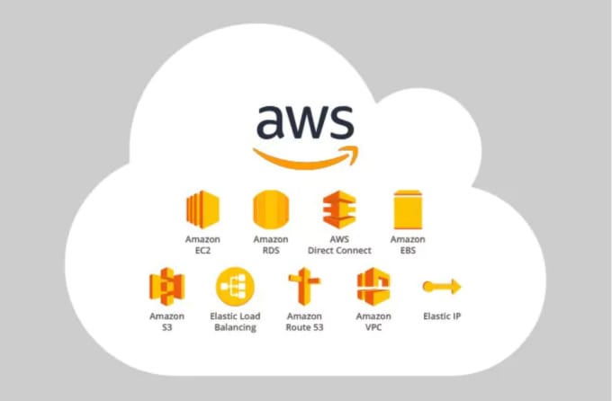 Fix or setup your app on aws ec2 instance by Alihraza | Fiverr