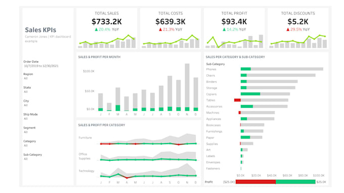 Develop interactive tableau insights by Cameroninsights | Fiverr Develop interactive tableau insights by Cameroninsights | Fiverr