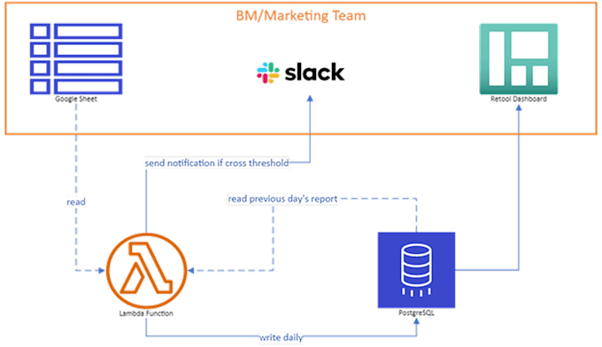 Perform data processing tasks by Samaschen | Fiverr Perform data processing tasks by Samaschen | Fiverr