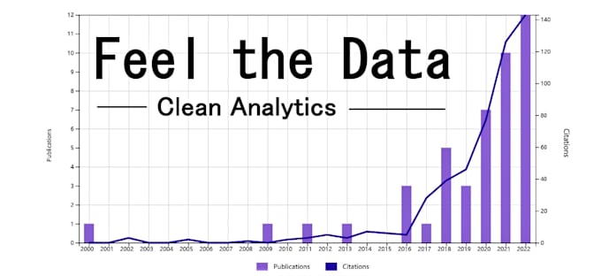 Create cool data analysis for your data by Rohanshar11 | Fiverr