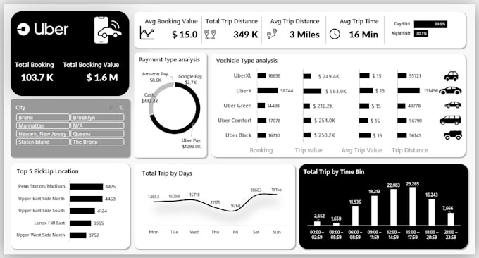 Create A Dynamic And Automated Excel Dashboard By Chaudharyns Fiverr