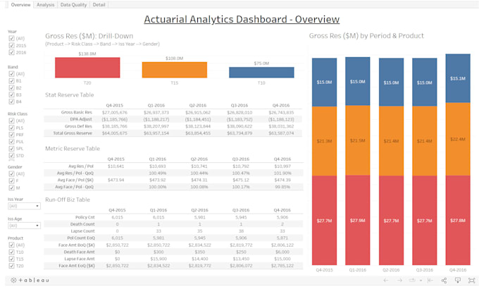 Build stunning tableau dashboards and data stories by Sschirripa21 | Fiverr