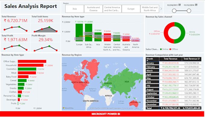 Create power bi reports and dashboards from any data source by ...