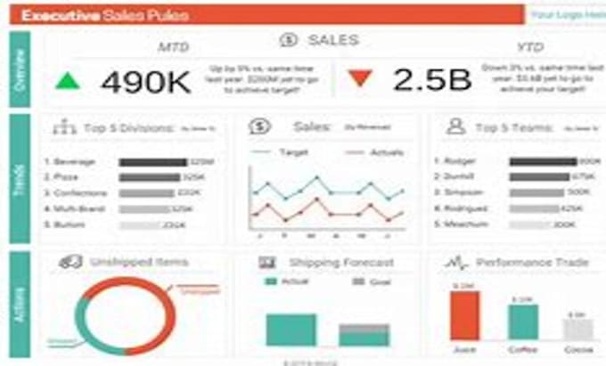 Create custom tableau dashboards visualization for your data by ...