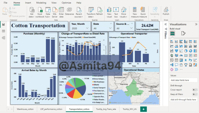 Prepare perfect dynamic dashboards meeting all your needs by ...