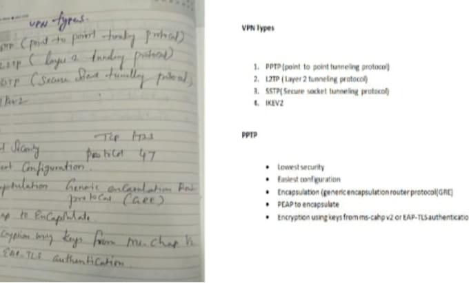 Convert handwritten text to pdf or word by Fakherr | Fiverr