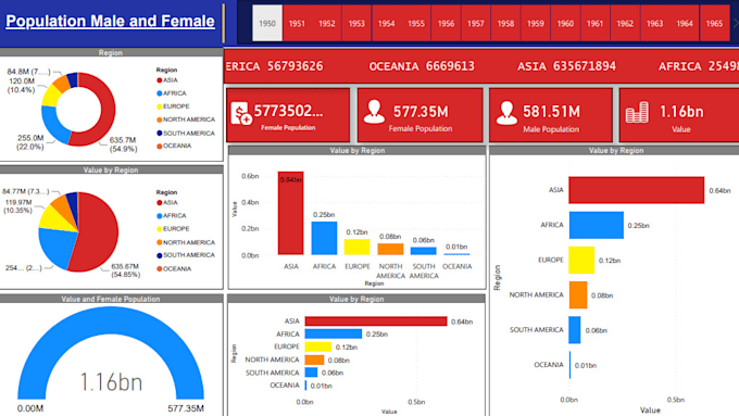 Create power bi dashboards for data visualization by Shubhsir229999 ...