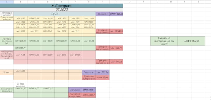Do excel or google sheets table chip and fast by Yevhenii1512 | Fiverr