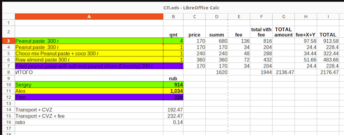 Enter data to spreadsheets by Koriakin | Fiverr