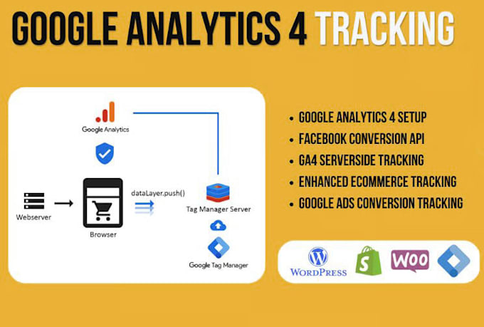 Fix and setup ga4 and ecommerce tracking and ads conversion tracking using gtm by Sabujhossain10 ...