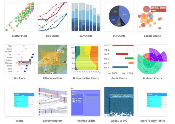 Do data science and create interactive data visualizations using python ...