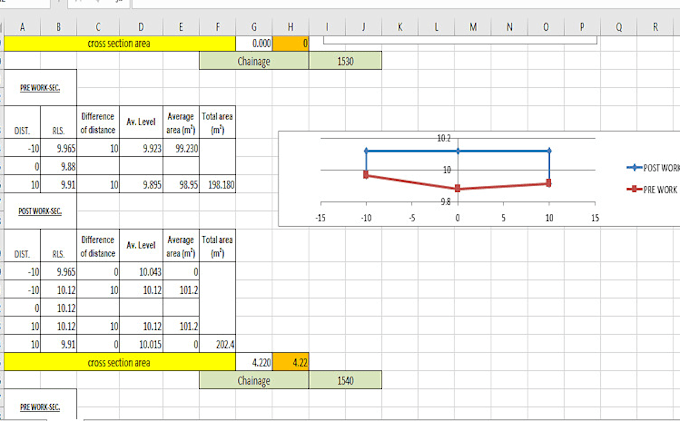 Design,autocad,excel sheet, do you need to design your home by Niladri007dutta | Fiverr