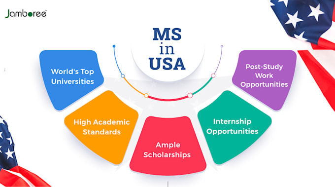 Guide you throughout the application process for your masters degree by ...