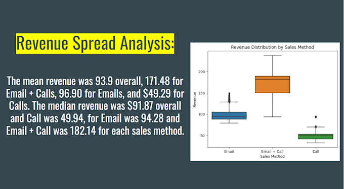 Analyze your sales data using python, power bi and tableau by ...