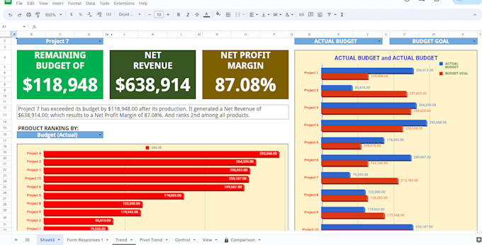 Automate your google sheets processes by Ohhhgeorge | Fiverr