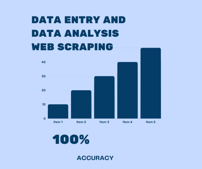 Do data analysis and web scraping by Saadatali110 | Fiverr Do data analysis and web scraping by Saadatali110 | Fiverr
