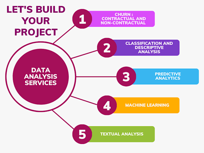 Develop data scientist, data analyst, churn, python projects by ...