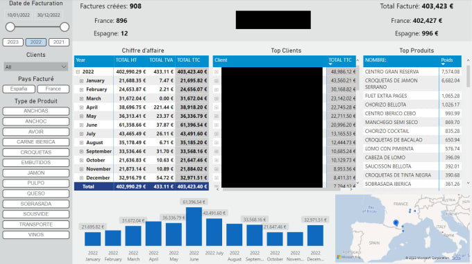 Create custom reports and dashboards using power bi by Techtonality ... Create custom reports and dashboards using power bi by Techtonality ...