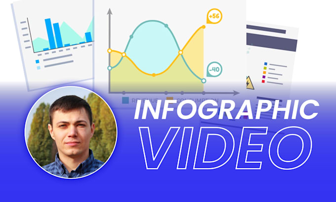 Create an infographic animation video by Dmytro_y | Fiverr