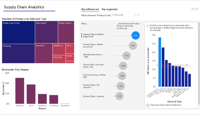 Transform your data into actionable insights by Ibrareem | Fiverr Transform your data into actionable insights by Ibrareem | Fiverr