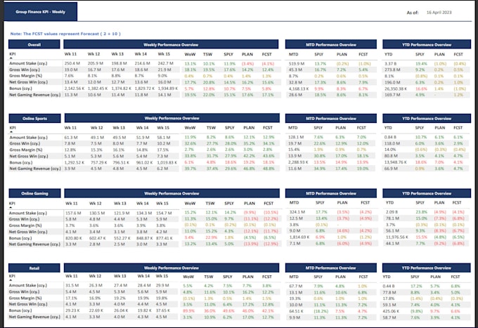 Unlock valuable insights for your business by Subrata_bhanu | Fiverr