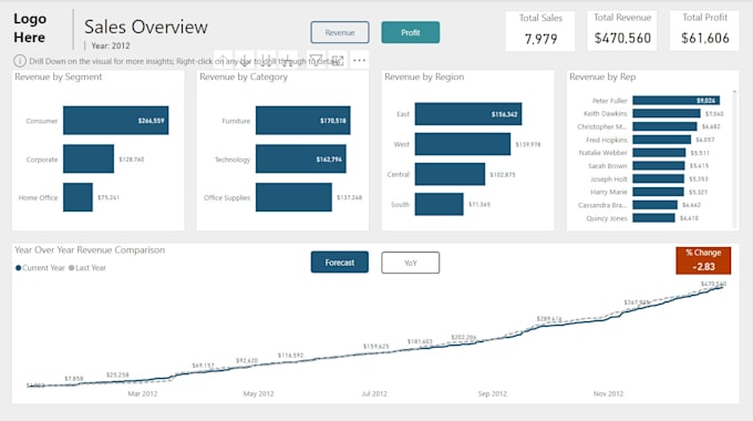 Top 15 Power BI Dashboard Examples For Better Insights SPEC, 55% OFF