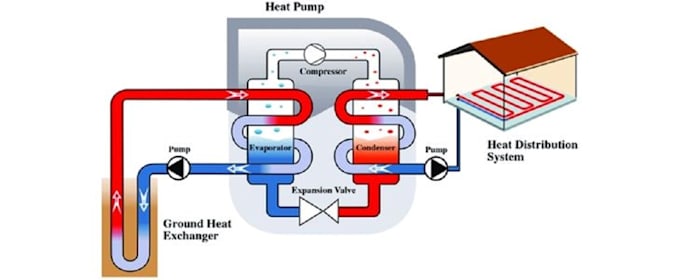 Do geothermal heatpump design and calculation by Luaidoumet | Fiverr