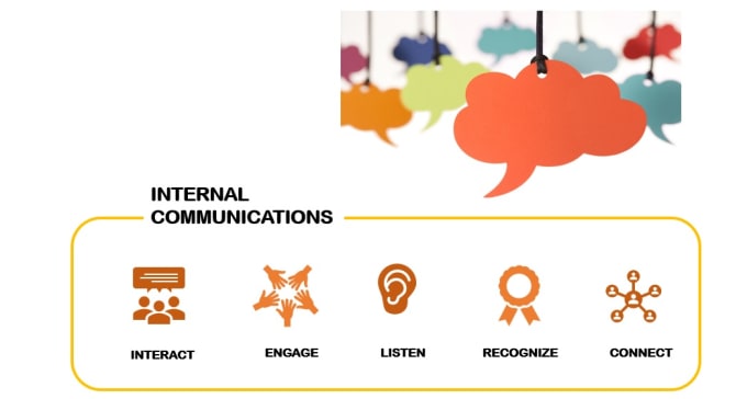 Deliver effective internal communication strategies by Amy_internalcom ... Deliver effective internal communication strategies by Amy_internalcom ...