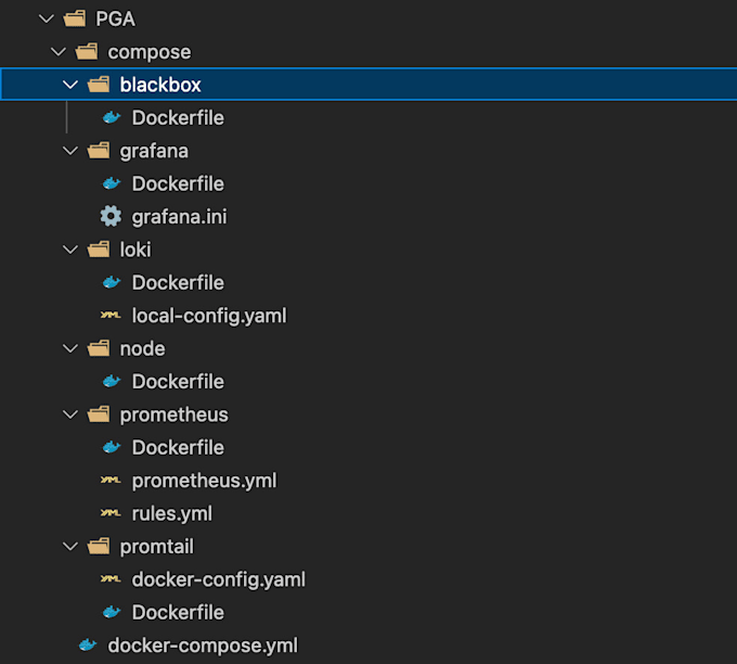 Create Docker File Or Docker Compose For Some Requests By Anandafeyyy Fiverr 2197