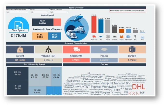 Create intuitive and interactive data visualizations by Dsanalitica ... Create intuitive and interactive data visualizations by Dsanalitica ...