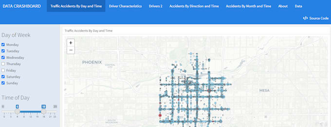 Do data analysis using r studio by Shemmechanics | Fiverr
