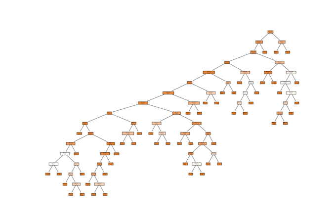 Create Data Science Models To Solve Your Problems In Data By Bhuvanaaraj Fiverr