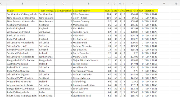 Clean Analyze Format Generate Insights And Merge Any Excel Or Csv Data By Ankitbiswas625 Fiverr