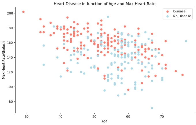 Get Accurate Data Insights With Pandas Numpy And Matplotlib By Sameerbatra1 Fiverr