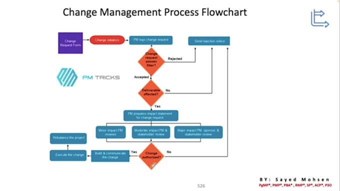Teach computer programming languages and ms office by Daniaosman | Fiverr