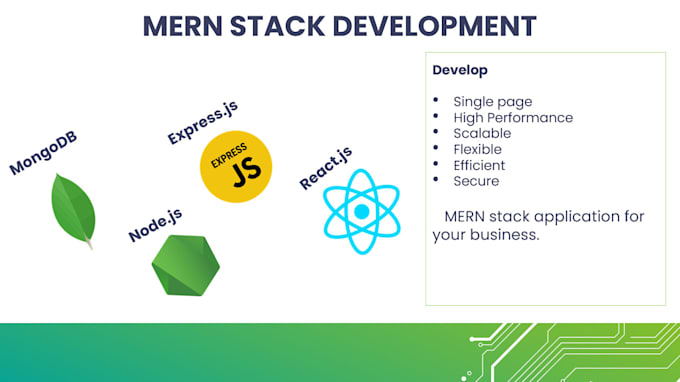 Develop web apps using mern stack technology by Shamsullahshams | Fiverr Develop web apps using mern stack technology by Shamsullahshams | Fiverr