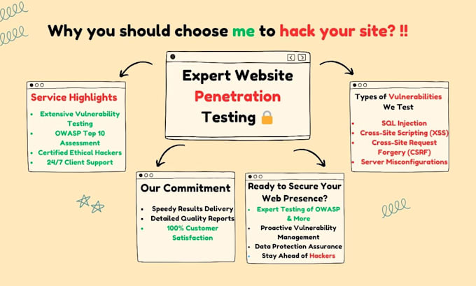 Manual Website Penetration Testing For Enhanced Security By