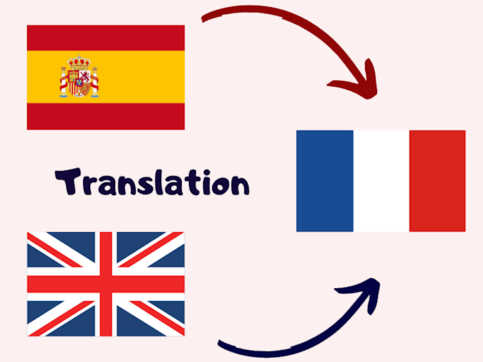Translate your text from english or spanish into french by Erria ...