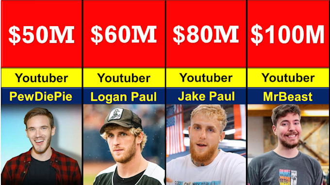 Create viral probability comparison video template by Sohanshakib | Fiverr