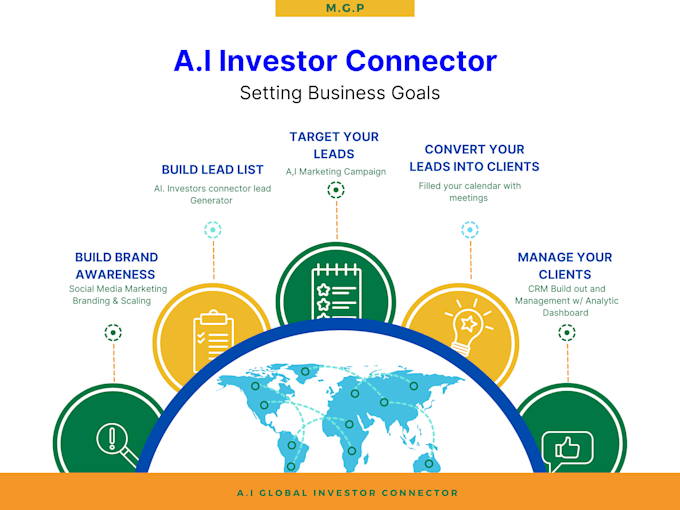 Help you find investors to buy a business or financing for your project ...
