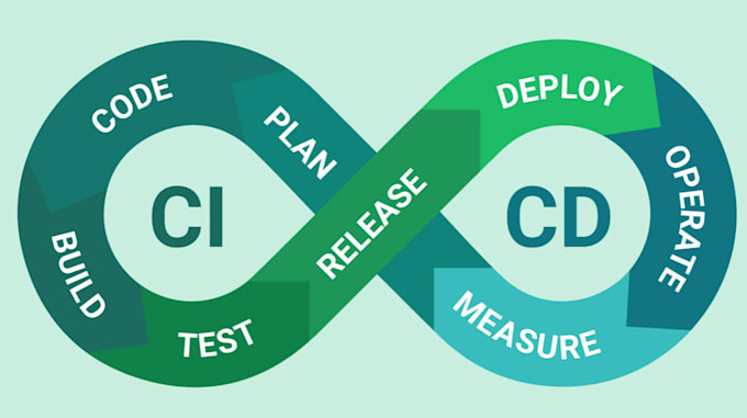 Cicd your ios app with fastlane and gitlab runner by Azamrehmatali | Fiverr