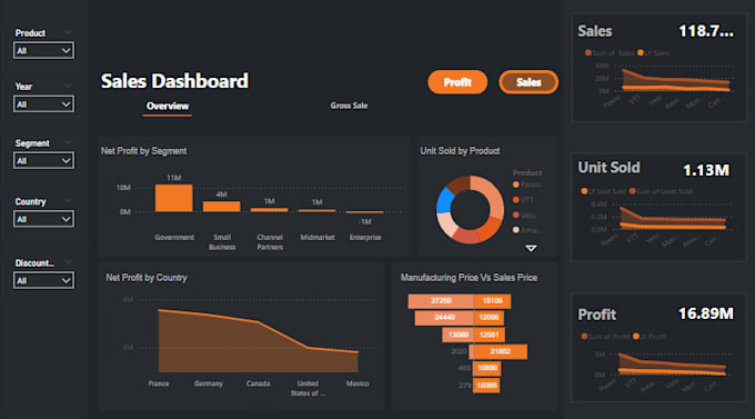 Provide service for power bi reports and dashboards by Ics_55 | Fiverr