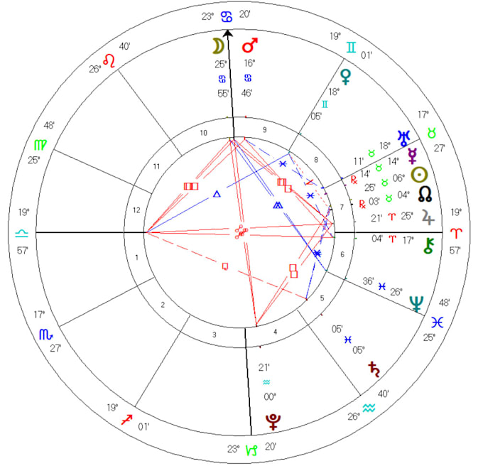 Create your astrology chart by Altairsquill | Fiverr