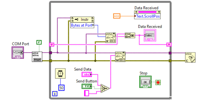 Design labview project as per requirements by Riaz_usama | Fiverr