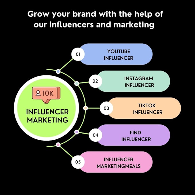 Research best instagram tiktok influencer marketing and influencer by ...