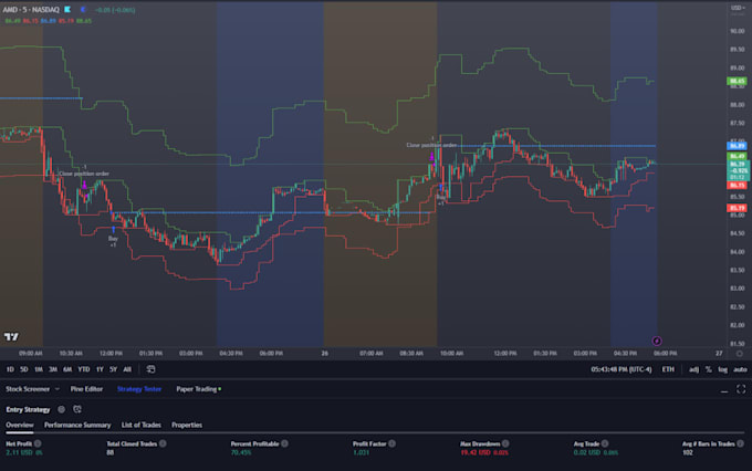Code high quality tradingview strategies and scripts by Cream_trading ...